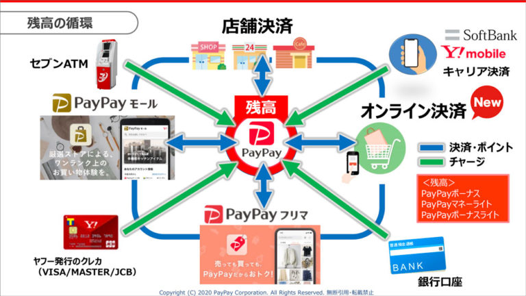 自社ECの「PayPay」や「d払い®」導入効果を徹底解説 | E-Commerce Magazine