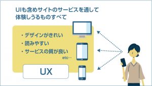 ECサイトのUI/UX成功事例！秘訣は使いやすさとわかりやすさ | E-Commerce Magazine