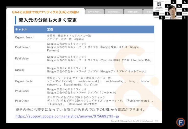 EC担当者が知っておきたいGA4の使い方とeコマースへの活用ポイントを解説！500人超参加の注目セミナーをレポート