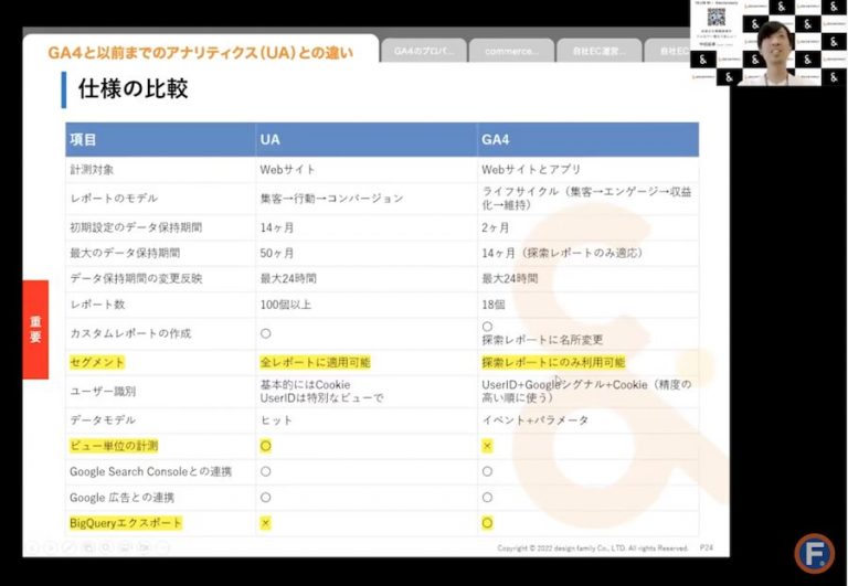 EC担当者が知っておきたいGA4の使い方とeコマースへの活用ポイントを解説！500人超参加の注目セミナーをレポート
